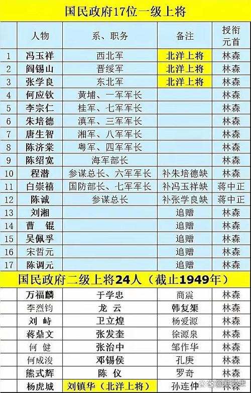 二次被授予上将截图
