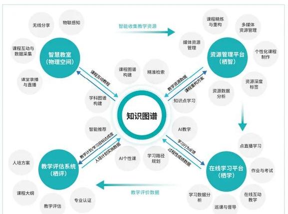 吴福元的学科方向图标