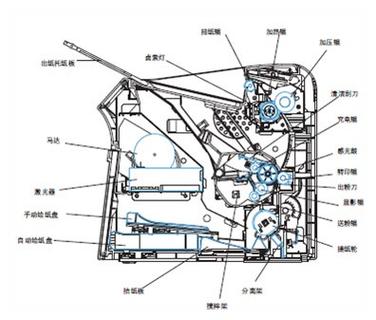 hp1020拆解
