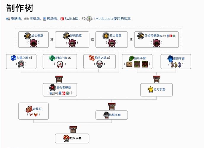 泰拉瑞亚强力手套可以合成什么图标