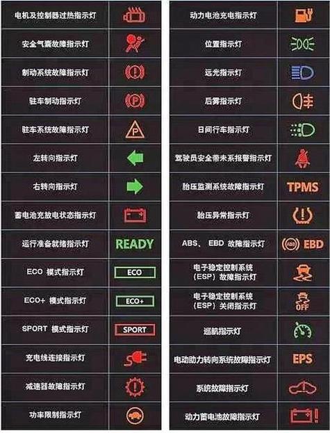 仪表指示灯大全图标