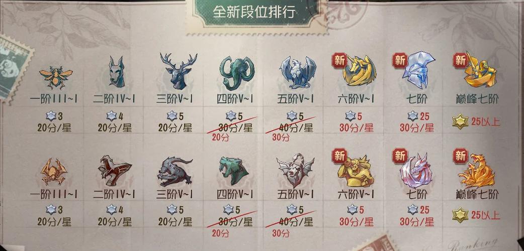 第五人格各种段位截图