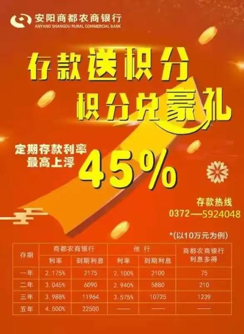 农商银行10000积分是多少钱图标