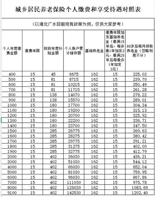 街道和乡镇哪个待遇好图标