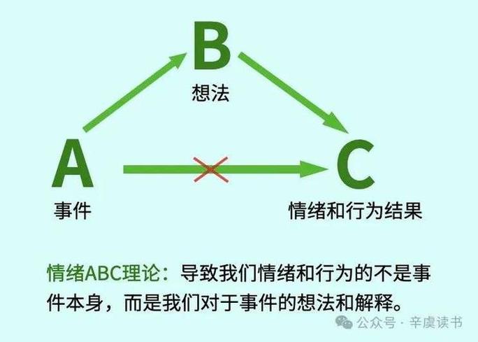 abc到底好不好图标