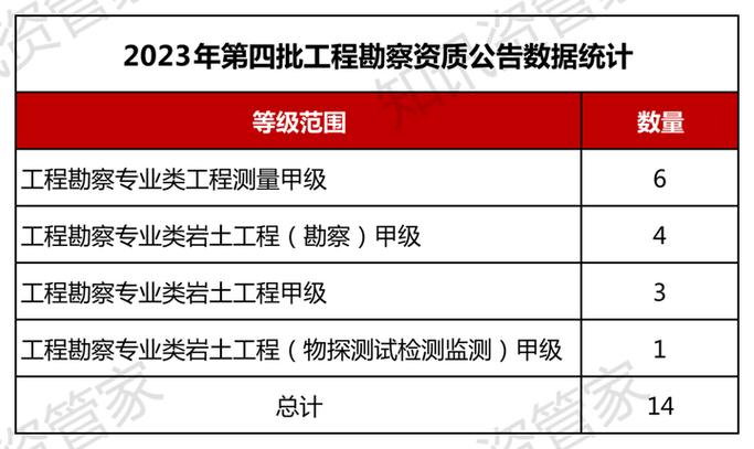 14资质排名图标