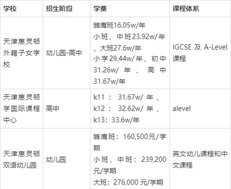 郑中国际学校学费一年多少图标
