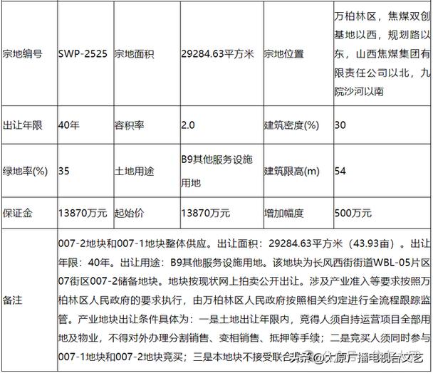 土地拍卖在哪个网站看截图
