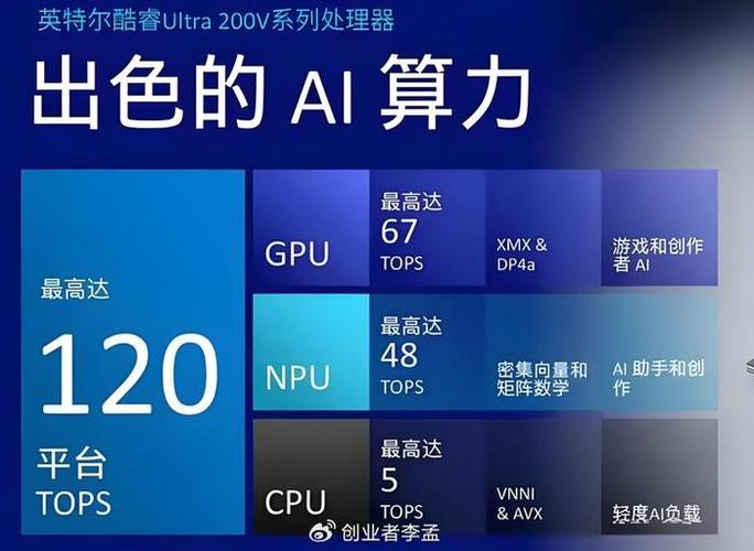 ai软件吃cpu还是显卡图标