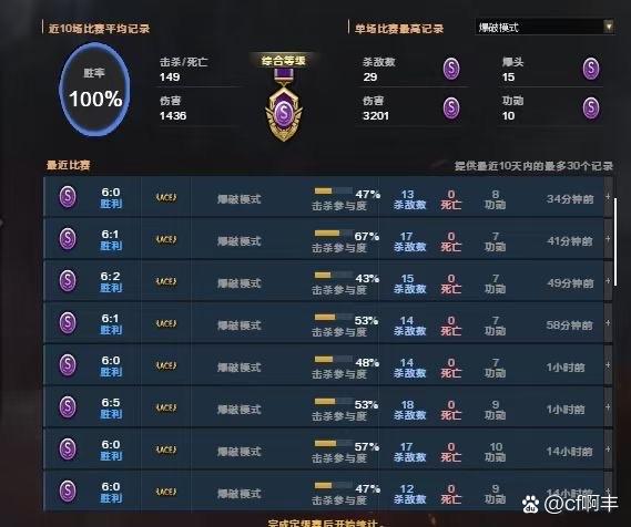 cf接单平台app图标
