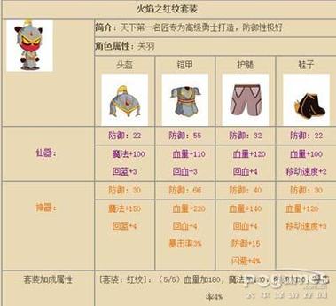 三国小镇关羽装备大全图标