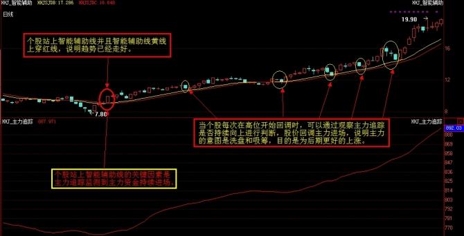 智能辅助线和主力追踪的用法