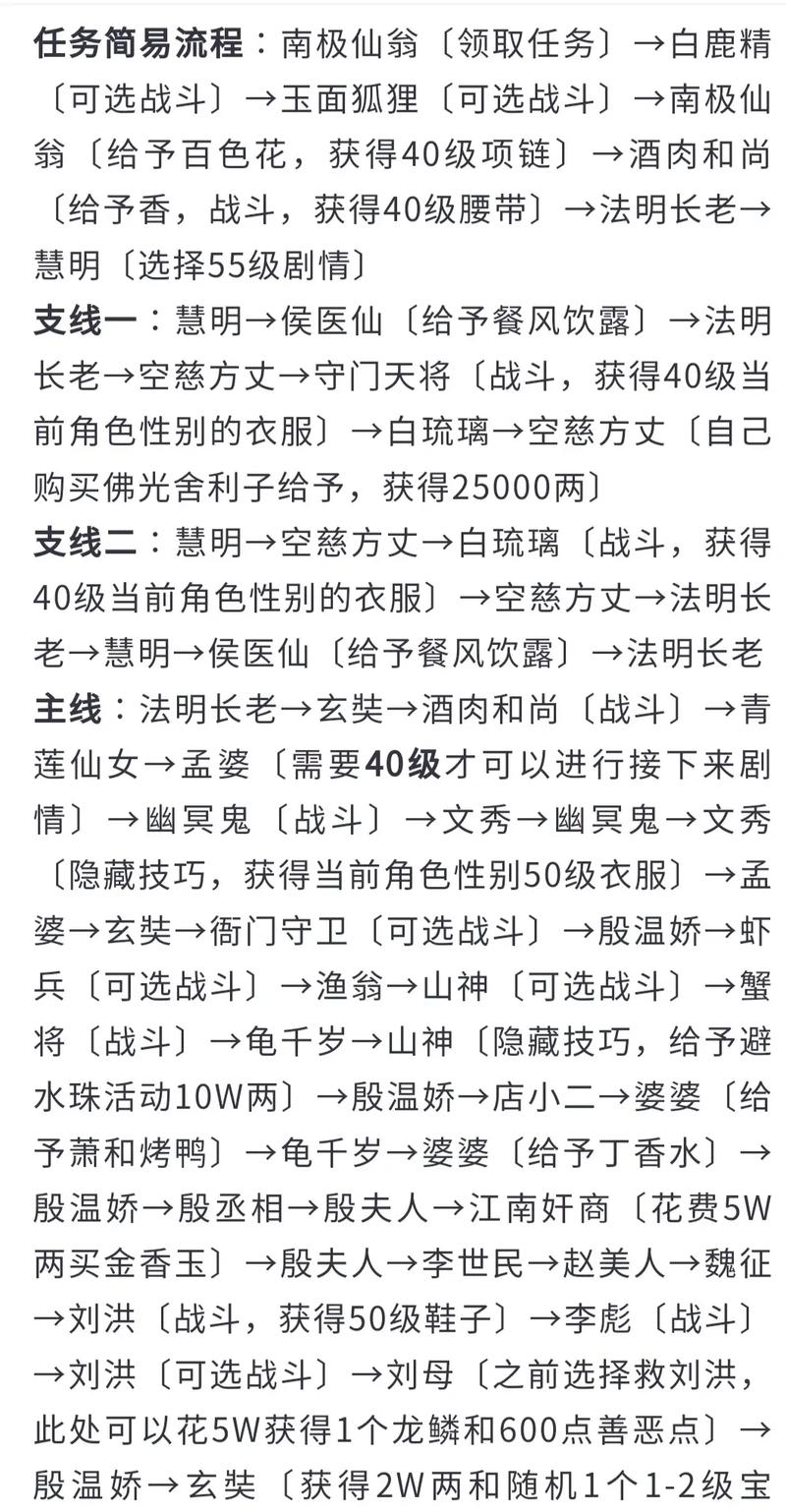 梦幻西游剧情全攻略详细图标