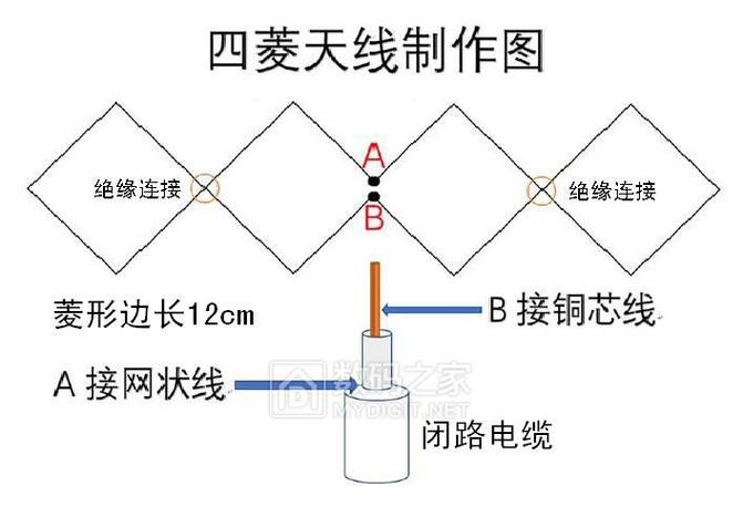 dtmb天线制作教程截图
