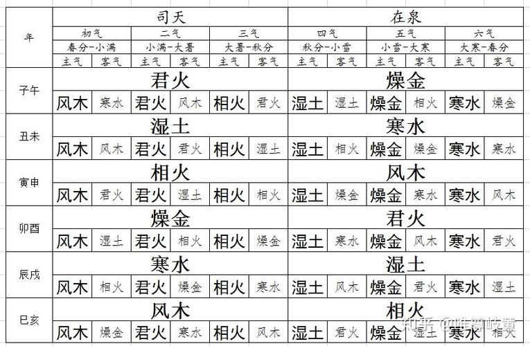 五运六气排盘图标