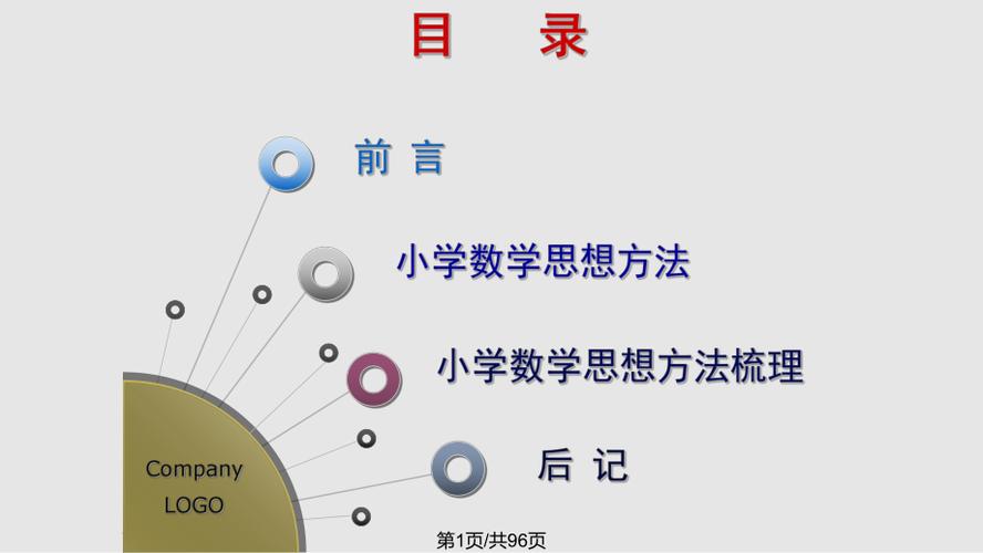 小学数学讲座稿及ppt截图