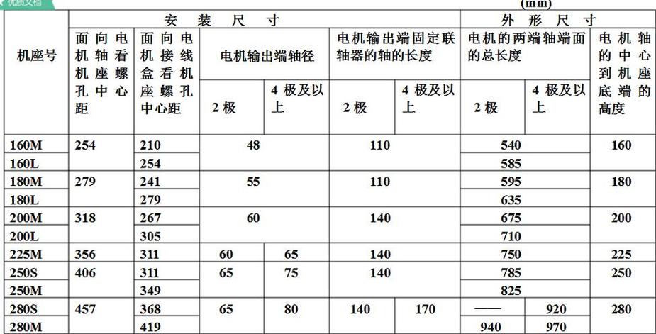 电动摩托车的电机功率