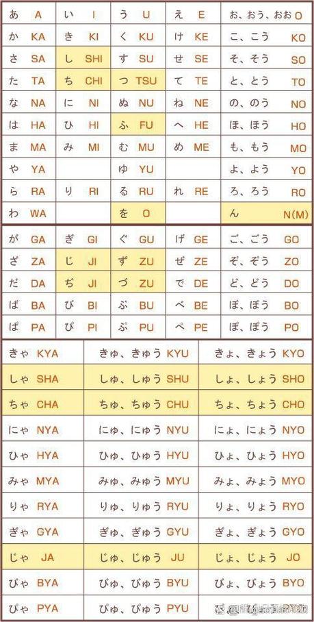中文→日文罗马音图标