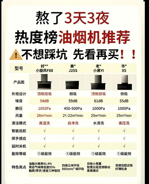 好太太油烟机设置时间图标