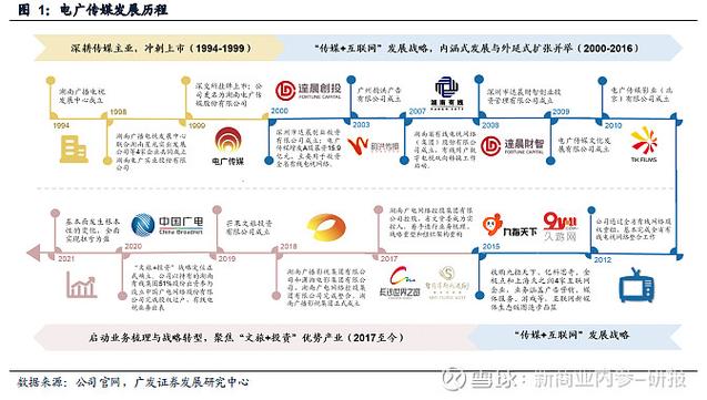 电广传媒能涨吗图标