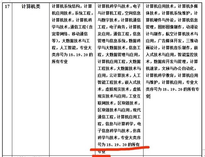 电子信息属于计算机类吗截图
