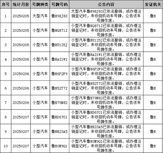 机动车公告目录查询