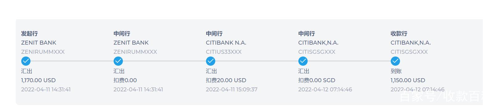 swift汇款