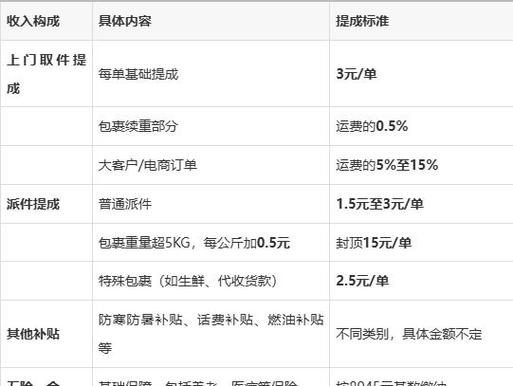 京东快递上门取件多少钱一般图标