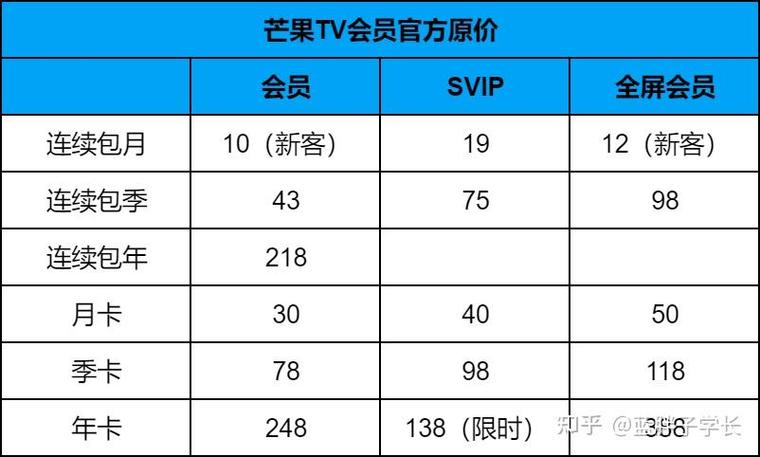 电视会员怎么买便宜截图