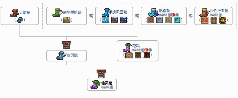 泰拉瑞亚幽灵靴怎么合成图标