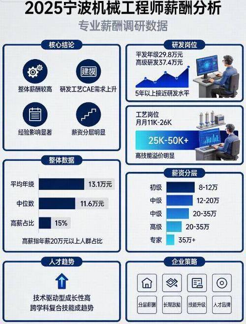 ic工程师月薪多少