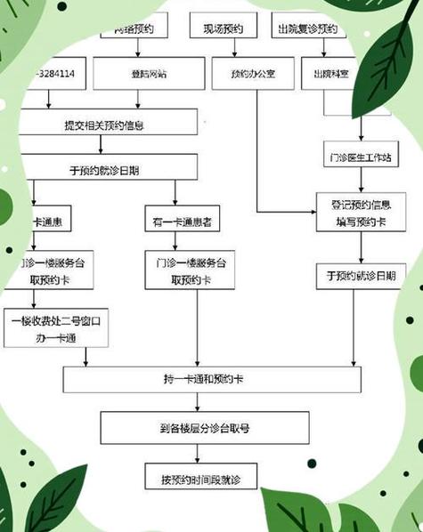 快速预约图标