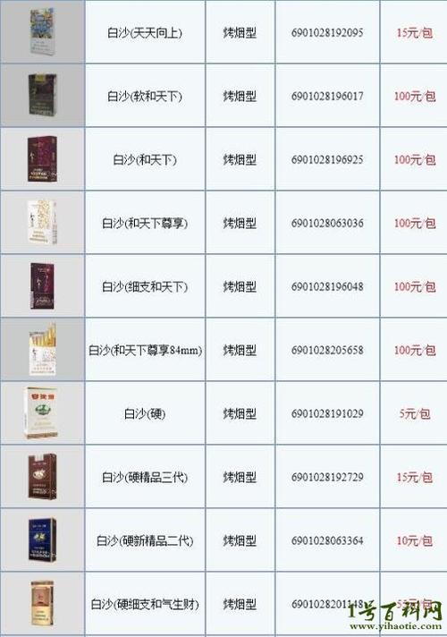 最便宜的和天下香烟多少钱一包截图