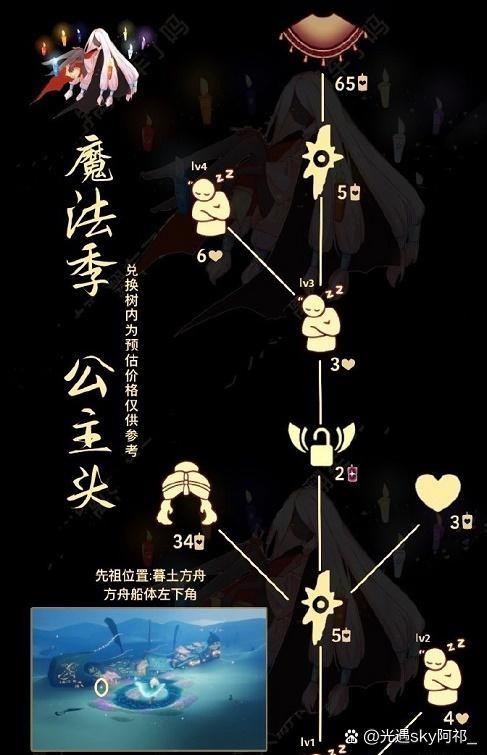 光遇9月23号复刻先祖图标
