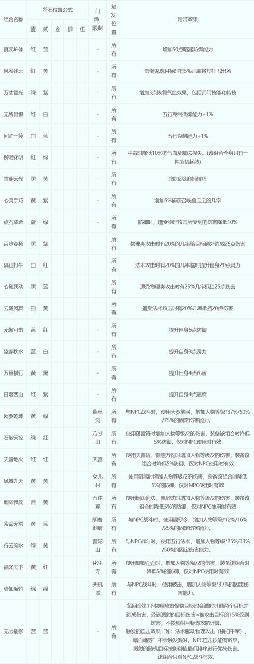 梦幻西游1级符石哪些值钱图标