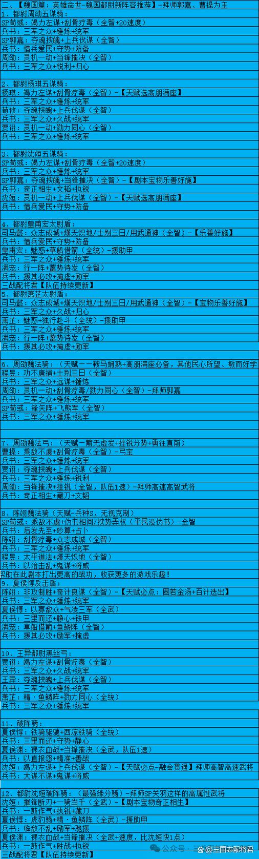 三国志战略版开荒阵容图标