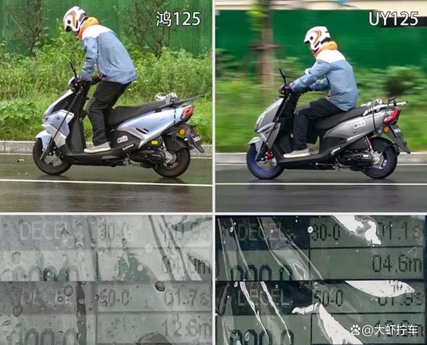 uy125三个版本的区别图标