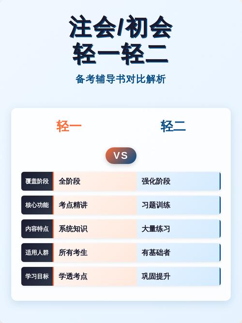 时间有限初会买轻一还是轻二图标