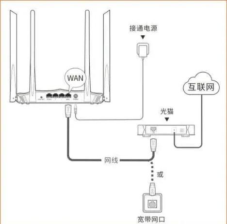 路由器怎么连接手机