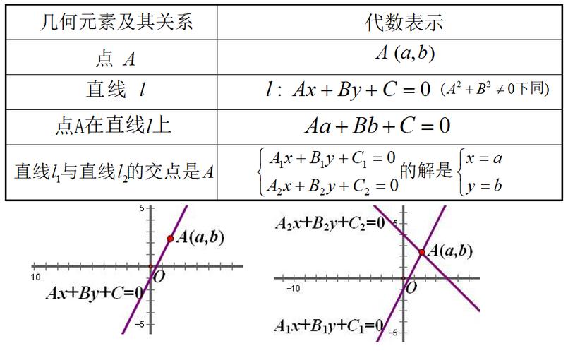 交点坐标怎么求图标