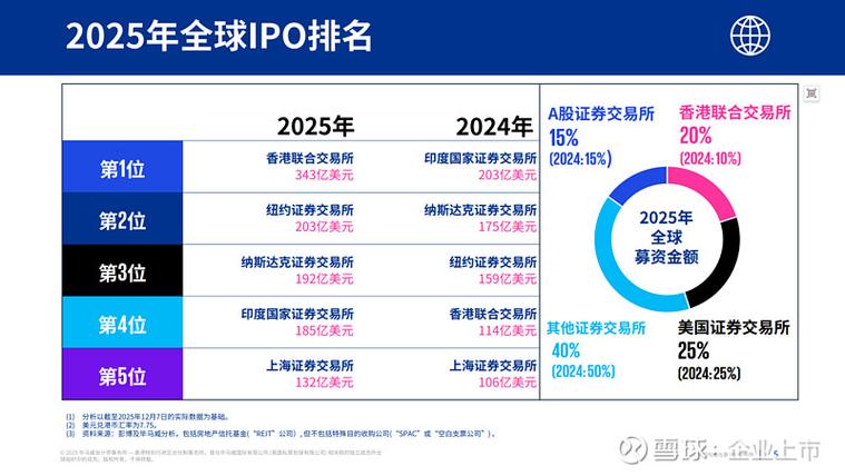 全球第一IPO图标