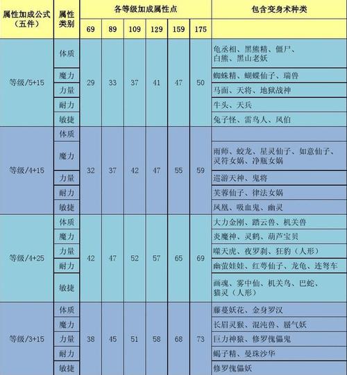 梦幻西游超级技能套装效果图标
