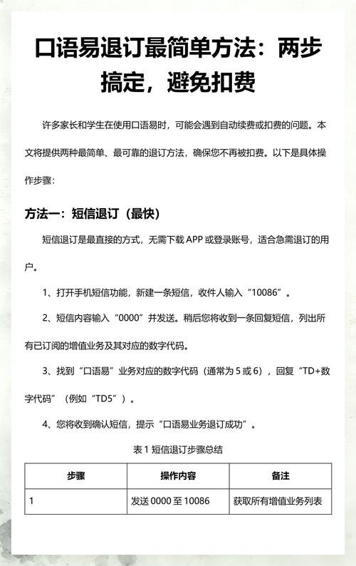 口语易退订最简单方法