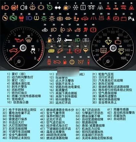 别克gl8仪表盘图标大全图标