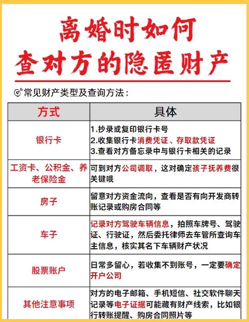 离婚怎么查对方的财产图标