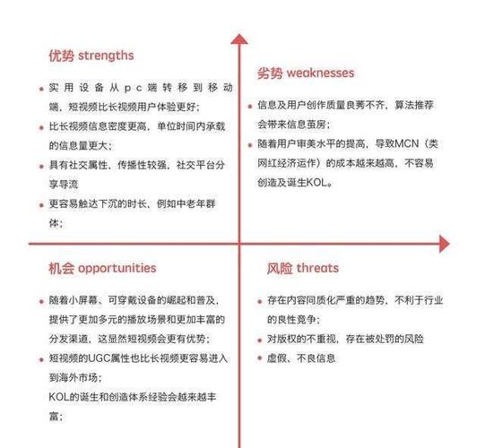 短视频优缺点图标