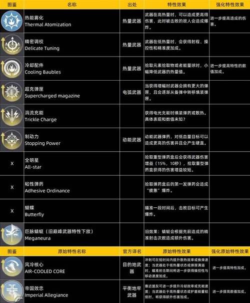 命运2全武器图鉴图标