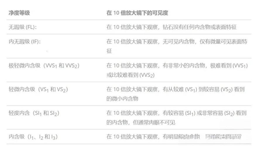 钻石的十大特性是什么截图