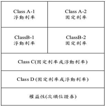 cdo担保债务凭证截图