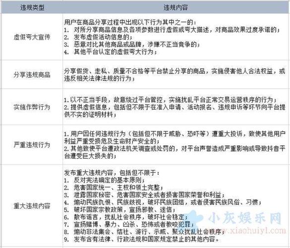 抖音商品橱窗收费吗截图